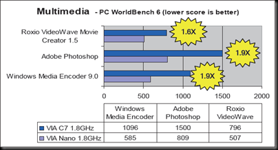 LowLevelHardware: junio 2008